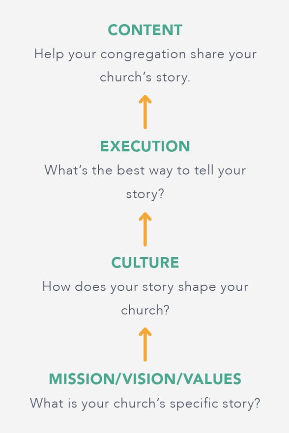 Church Mission Statements Make the Difference: Write Yours in 6 Steps