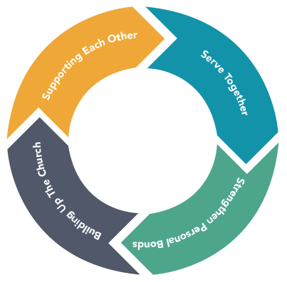 5 Ways to Increase Participation in Your Church Small Groups