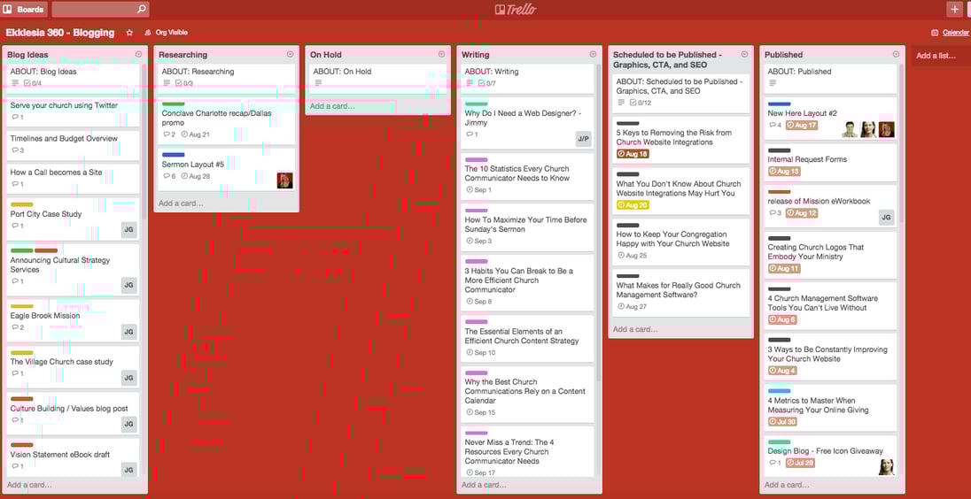 The Essential Elements of an Efficient Church Content Strategy